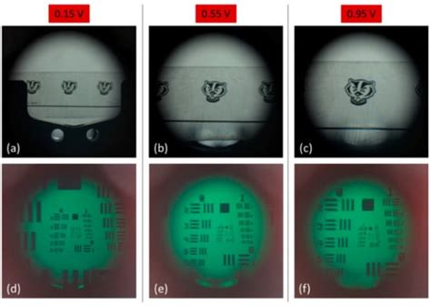 Lorentz Force Actuated Tunable Focus Liquid Lens