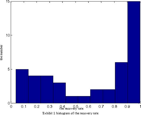 Table 1 From The Comparison Of Beta Distribution Estimation And Gauss