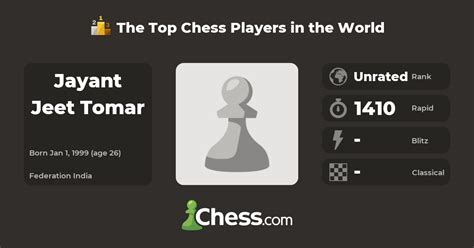 Jayant Jeet Tomar Top Chess Players