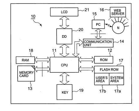 electronic apparatus and its control program eureka patsnap