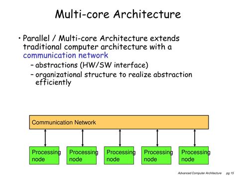 Ppt Advanced Computer Architecture Multi Processing And Thread Level
