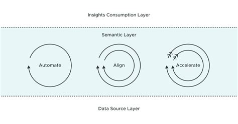 Defining The Modern Data Landscape Atscale