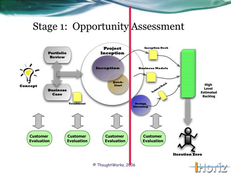 Ppt An Agile Accounting Model Key To Enterprise Agile Powerpoint Presentation Id 1466606
