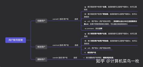 Linux用户管理（全详解） 知乎