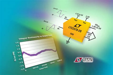 Successive Approximation ADC Delivers 20 Bits At 1 Msps