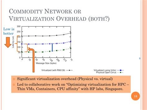 Ppt Efficient High Performance Computing In The Cloud Powerpoint Presentation Id 1516589