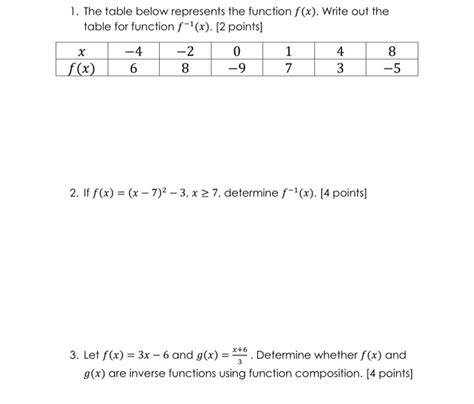 Solved The Table Below Represents The Function F X Chegg Com
