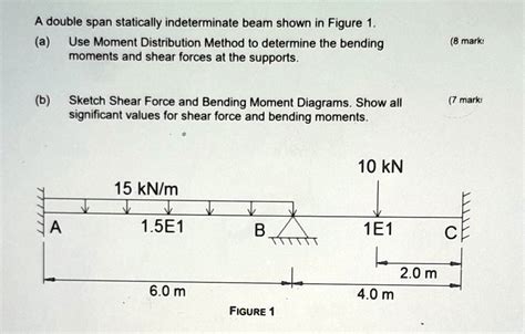 Solved A Double Span Statically Indeterminate Beam Shown In Figure 1