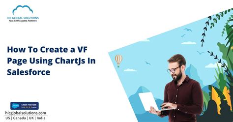 hic global solutions on linkedin salesforce create chartjs