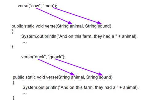 Method Signatures Preview Curriculum CSAwesome V
