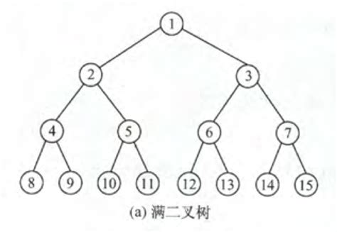 结构树 fmea结构树图 伤感说说吧