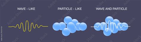 Vettoriale Stock Wave And Particle Theory Difference And Duality Between Waves And Particles