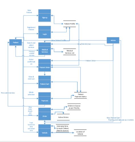 Designed Uml Diagrams By Sara Jawaid Truelancer