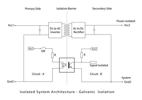 Galvanic Isolation เบื้องหลังความก้าวหน้าในโลก Iiot อิมิคอนซิสเท็ม