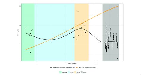 Comparison Of Individual Cortisol Binding Globulin Concentrations For