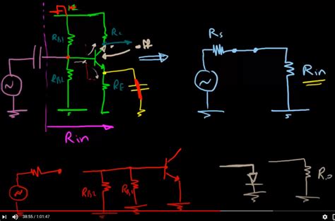 INPUT And OUTPUT IMPEDANCE MAlabdali