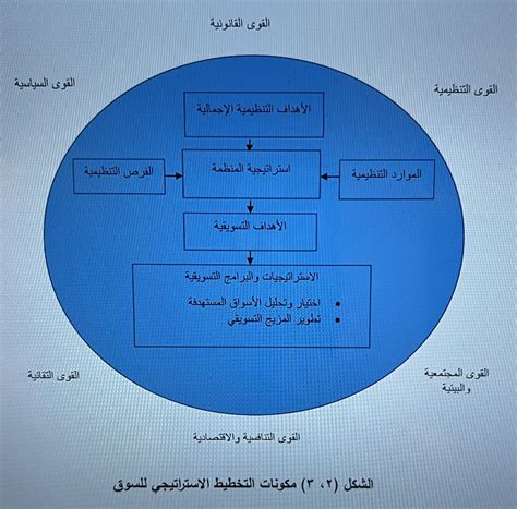 الفرق بين الاستراتيجية والخطة المسلسل من نوف ابراهيم بن سعيدان Noufalsaedan رتبها