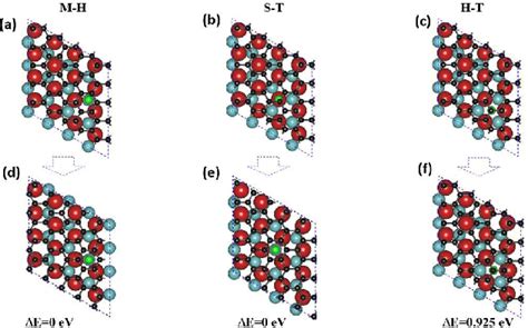 Figure 1 From Half Metallic Properties Of 3d Transition Metal Atom