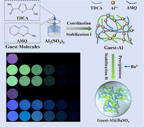 Regulating Room‐temperature Phosphorescence Of Organic Luminophores