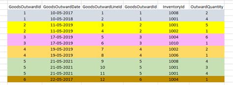 Sql Server 2014 How To Filter Values From Different Table Inner Join