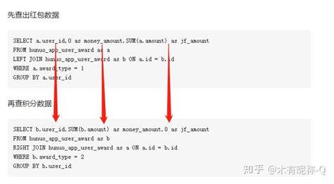 mysql 实现全连接 知乎