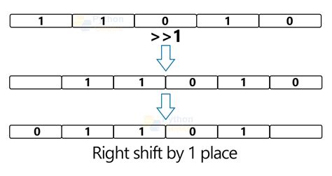 Bitwise Operators In Python Python Geeks