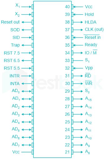Solved Which Of The Following Signal Belongs To Control Signal In M