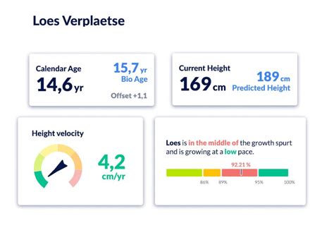 Growth Tracker Hylyght