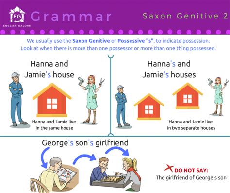 Genitive Case Meaning At Evelyn Lowman Blog