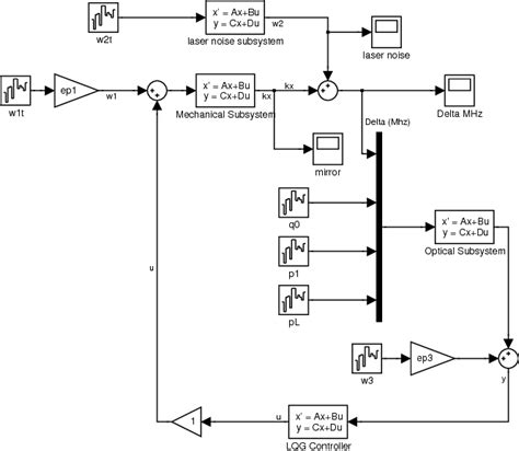 Figure 6 From Laser Cavity Frequency Locking Using Modern Control