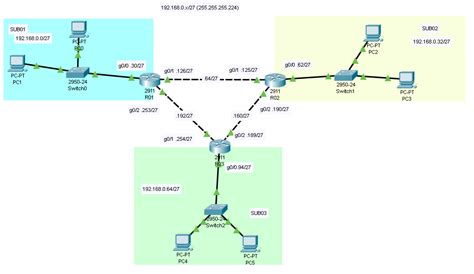 Network Do Directly Connected Routers Need Routing Protocols For DHCP Relay To Work Network