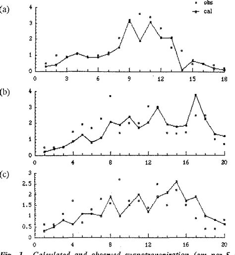 cure data clustering algorithm semantic scholar