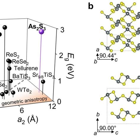 Anisotropic Crystalline Structure As An Origin For Giant Optical Download Scientific Diagram