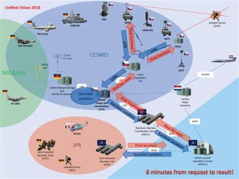 Electronic Warfare Battle Management Jero Electronic
