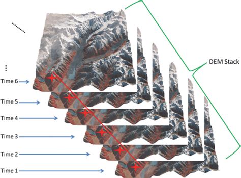 Cfd Dem Semantic Scholar