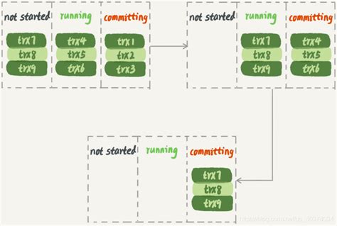 Mysql主备、主从、读写分离详解mysql读写分离原理 Csdn博客