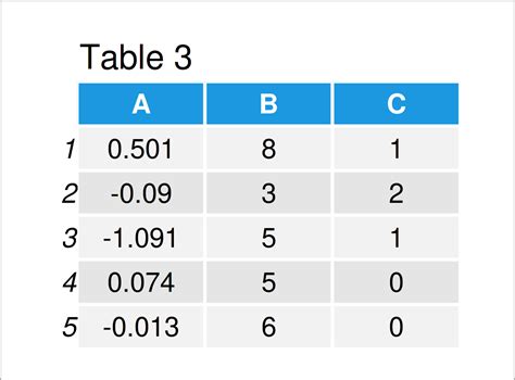 Create Data Table In R Examples How To Initialize Construct Make