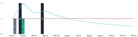 solved ytd average with blank months microsoft fabric community