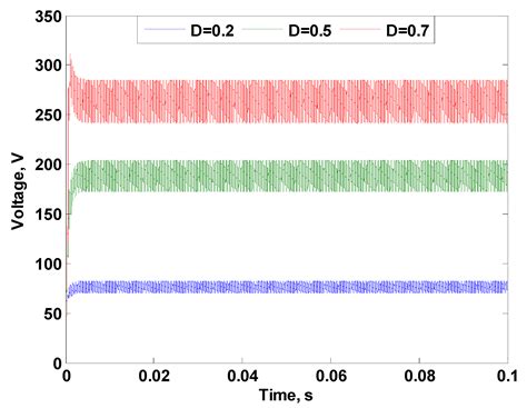 Multiple Source Single Output Buck Boost Dcdc Converter With Increased Reliability For
