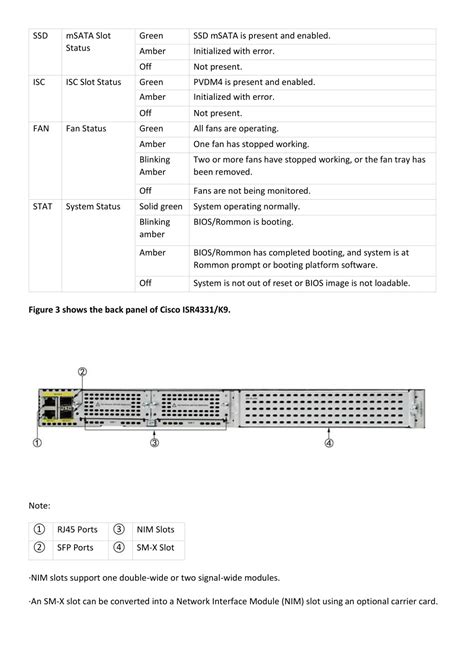 Ppt Cisco 4331 Datasheet Isr 4331 Powerpoint Presentation Id 7738958