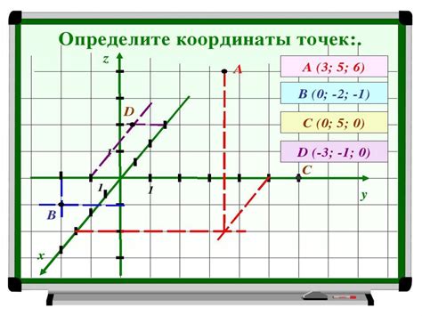 Декартова система координат презентация онлайн