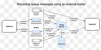 Message Broker Png Images PNGEgg