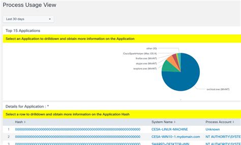 Cisco Endpoint Security Analytics Cesa Dashboard Overview And Faq Cisco Community