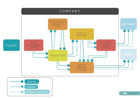 Acca Pm Notes B5b Accounting For Environmental Costs Acowtancy Textbook