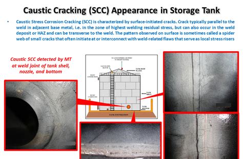 Mhh Place For Knowledge Sharing With Happiness Caustic Stress Corrosion Cracking Caustic Scc