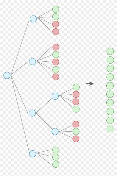 Funcobjbot9 Javascript Tree Clipart 1166589 PikPng