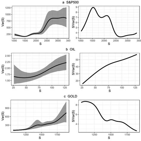 Nonparametric Estimation Of Variance Functions And Slm Download
