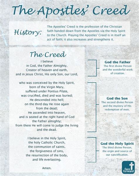 The Apostles Creed A Powerful Prayer Apostles Creed Catholic