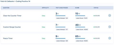 Reddy Sri Sushma On Linkedin Connections Day95 Callbacksandschedulers Eventlisteners
