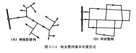 给水管网设计 园林给水管网设计 土木在线